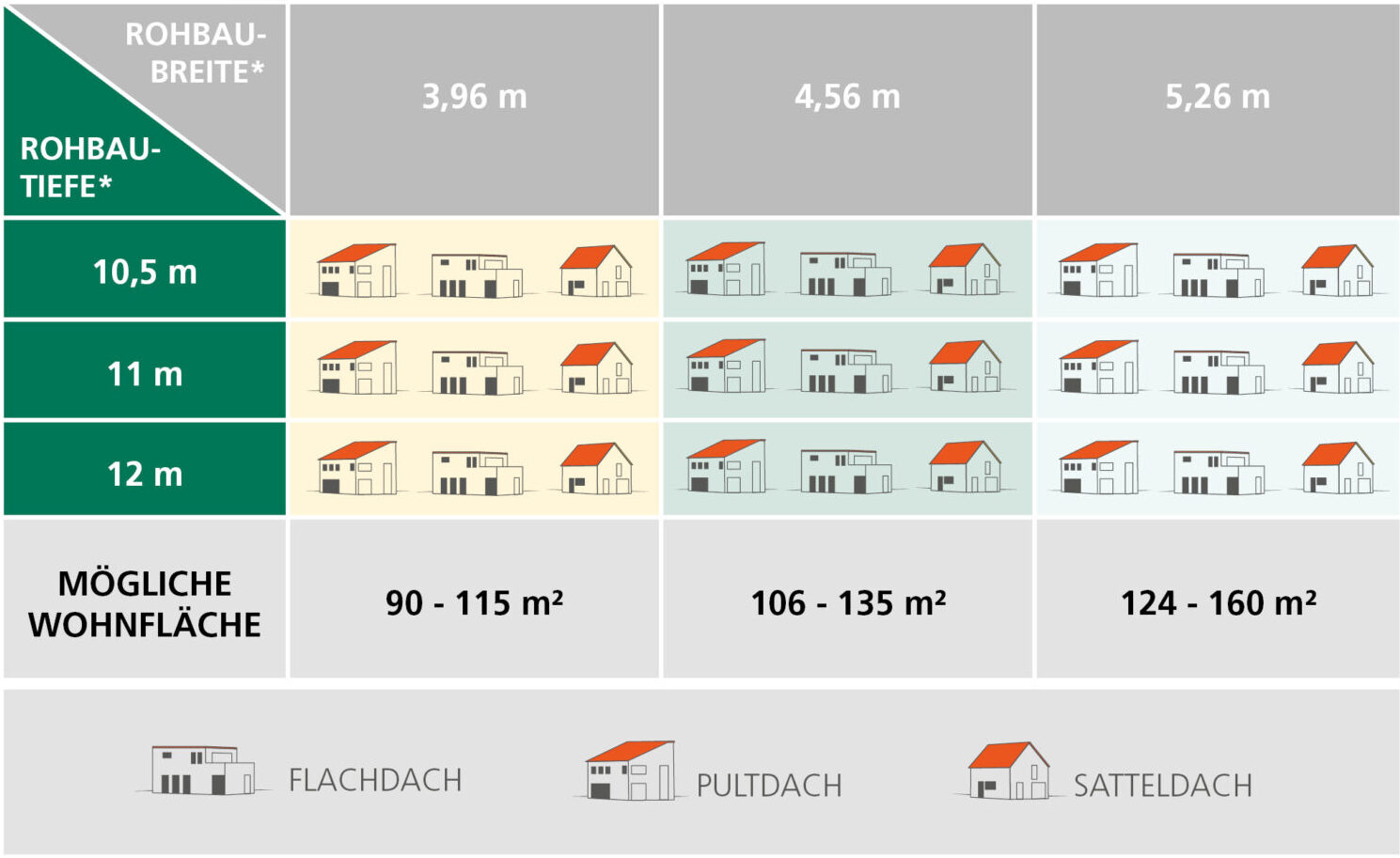Elegantes Wie Hoch Ist Ein Haus Ebenbild